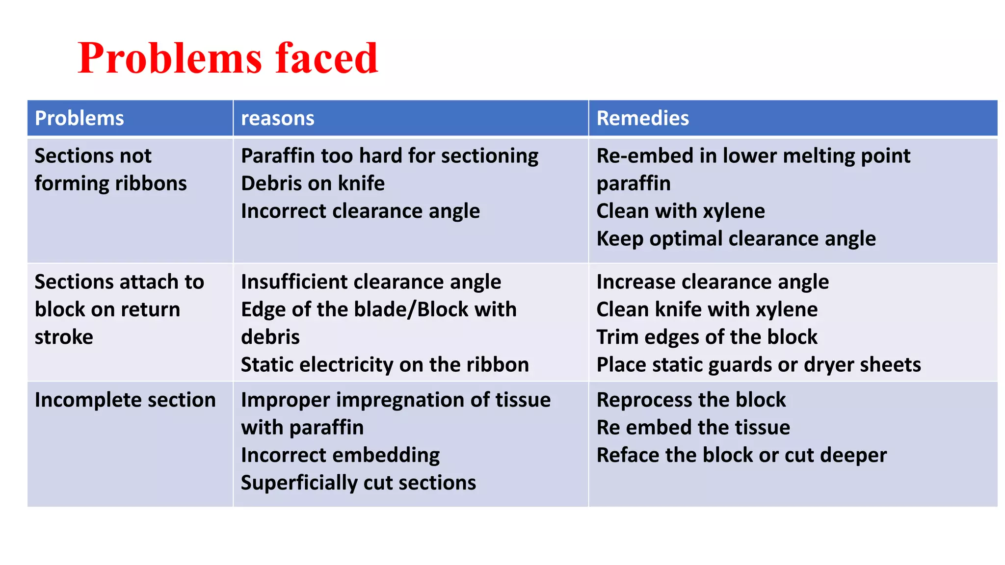 Section Cutting | PPTX