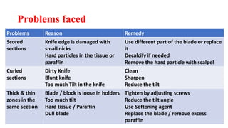Section Cutting | PPTX