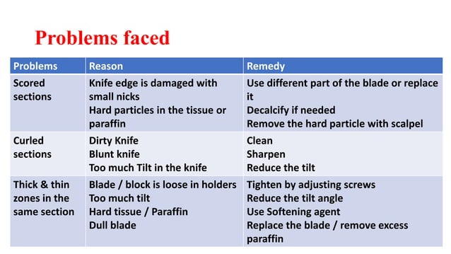 Section Cutting | PPTX