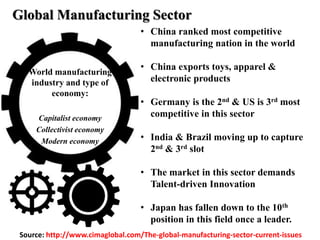 MIS in Manufacturing Sector | PPTX
