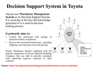 MIS in Manufacturing Sector | PPTX