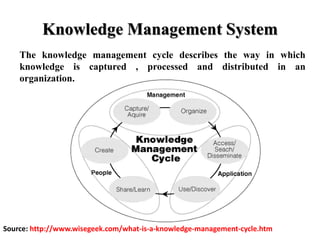 MIS in Manufacturing Sector | PPTX