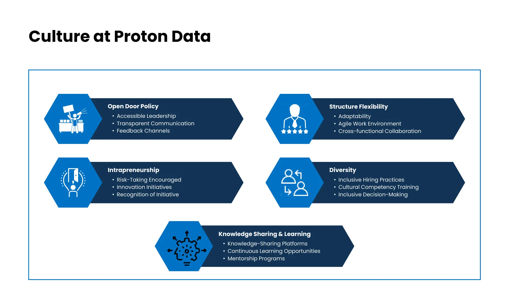 HUMAN RESOURCE MANAGEMENT FROM PROTON DATA | PPT