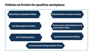 HUMAN RESOURCE MANAGEMENT FROM PROTON DATA | PPTX | Human Resources ...