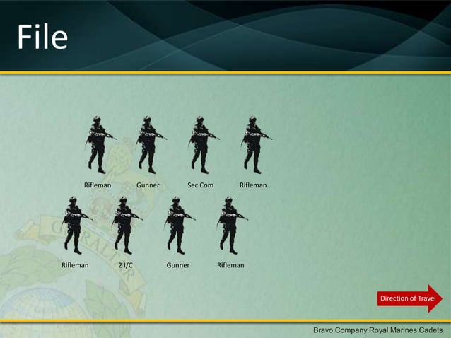 Section formations | PPTX