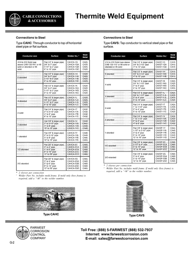 thermite welding equipment | PDF