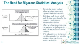 Risk Management - CH 6 - Statistical Analysis | CMT Level 3 | Chartered ...