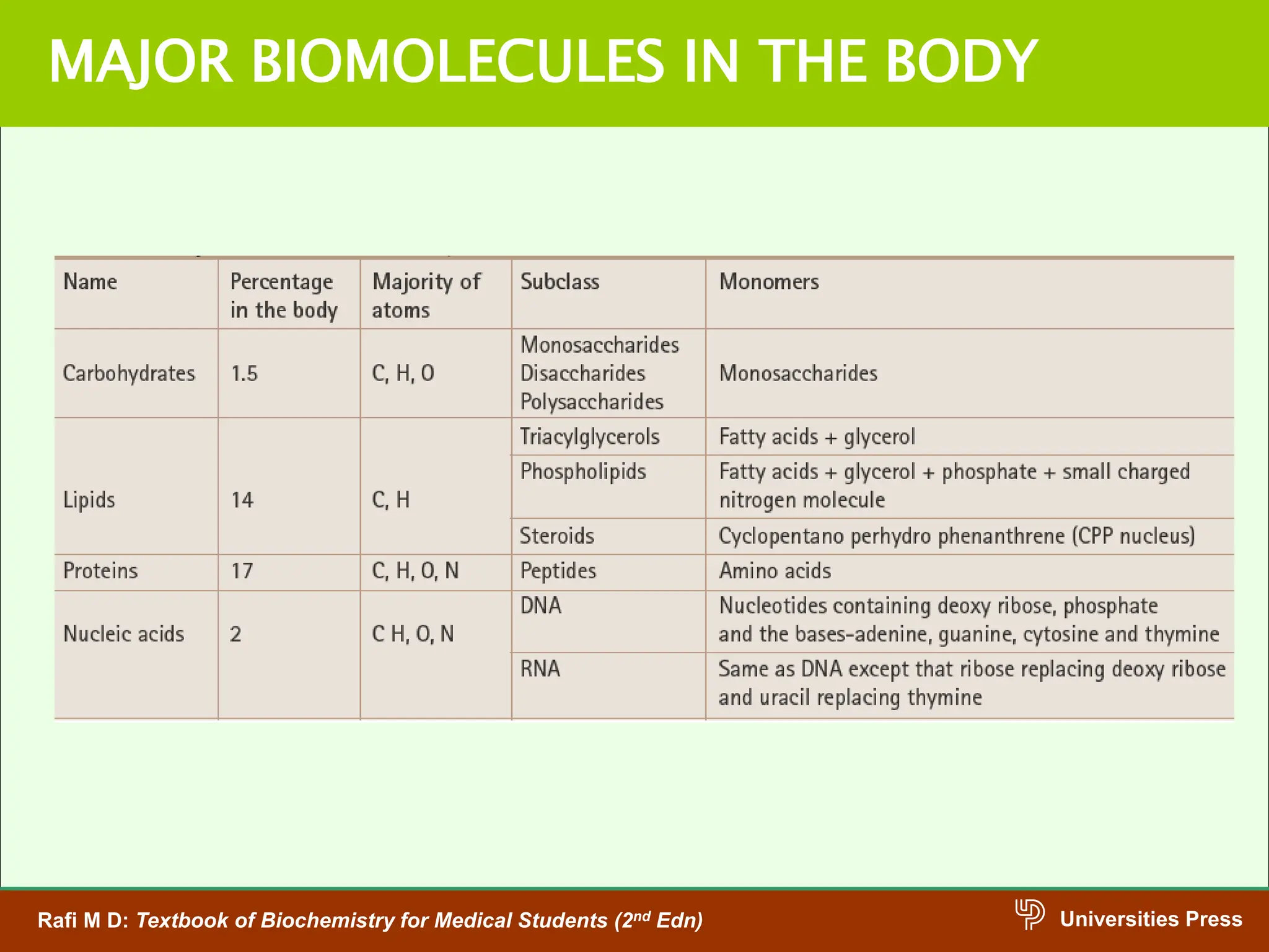 Section I - Chapter 1 - Learning Biochemistry.ppt