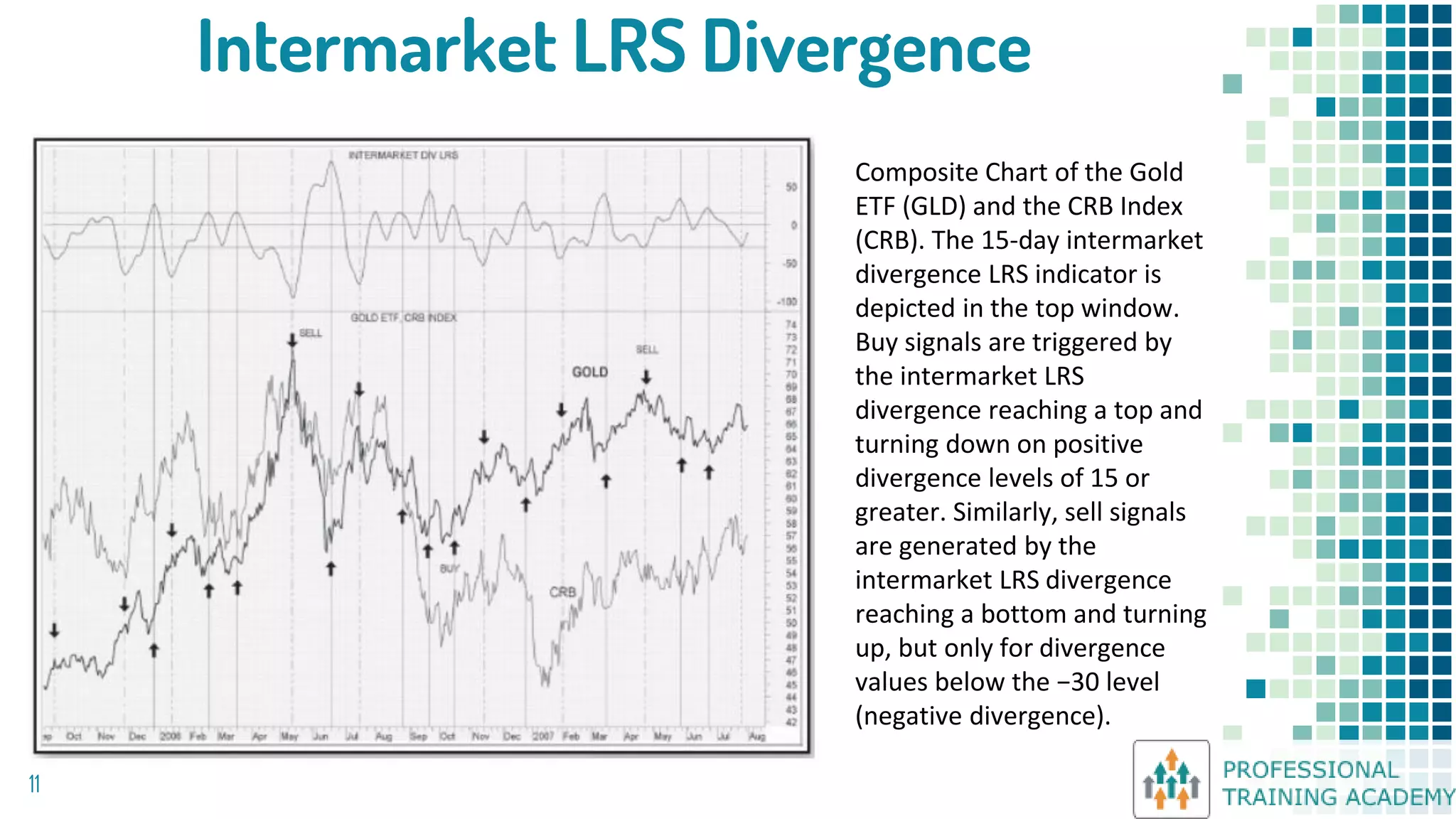 Asset Relationship - CH 10 - Intermarket Indicators | CMT Level 3 ...
