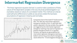 Asset Relationship - CH 10 - Intermarket Indicators | CMT Level 3 ...