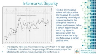 Asset Relationship - CH 10 - Intermarket Indicators | CMT Level 3 ...
