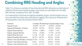 Asset Relationships - CH 11 - Relative Strength | CMT Level 3 ...