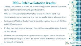 Asset Relationships - CH 11 - Relative Strength | CMT Level 3 ...