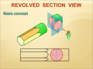 SECTIONING IN ENGG DRAWING | PPT