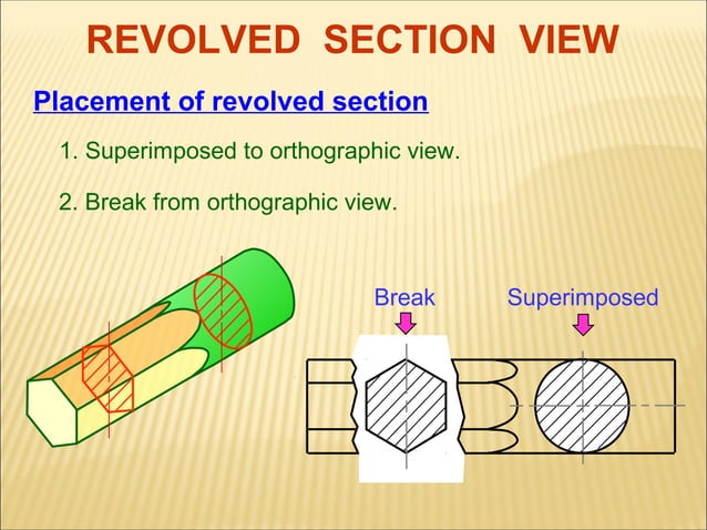 SECTIONING IN ENGG DRAWING | PPT