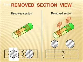 SECTIONING IN ENGG DRAWING | PPT