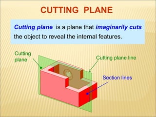 SECTIONING IN ENGG DRAWING | PPT