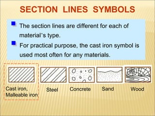 SECTIONING IN ENGG DRAWING | PPT