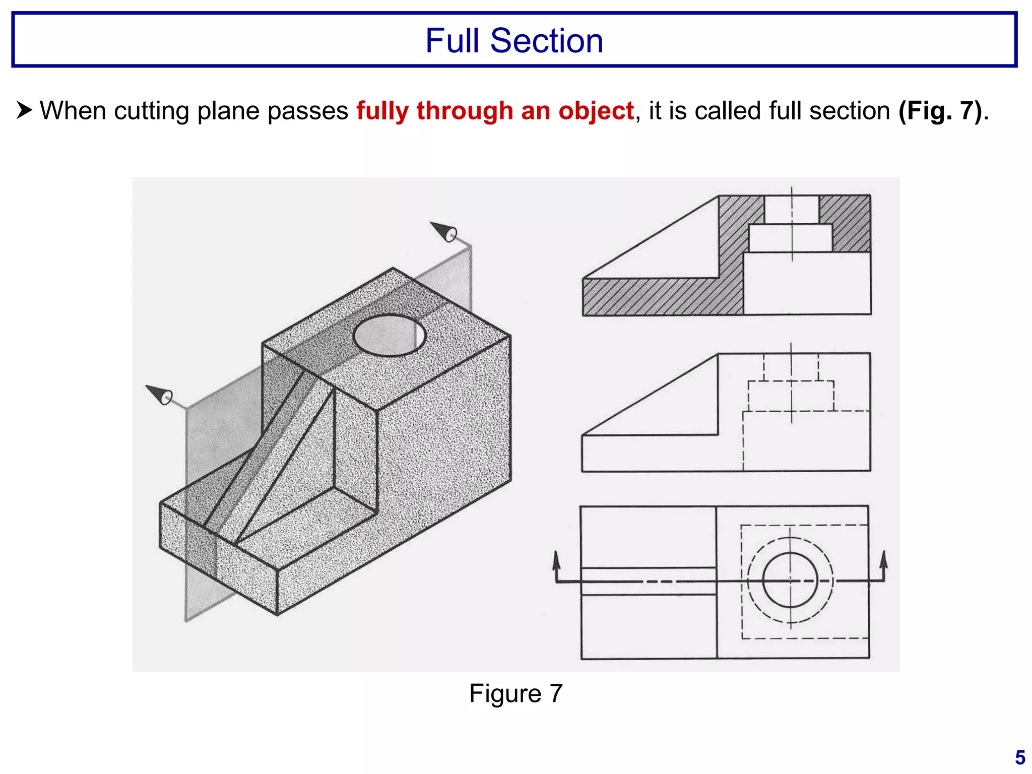 Sectioning notes ppt | PDF