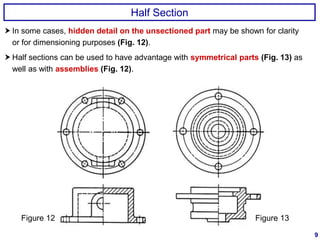 Sectioning notes ppt | PDF