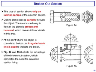 Sectioning notes ppt | PDF