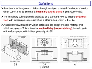 Sectioning notes ppt | PDF