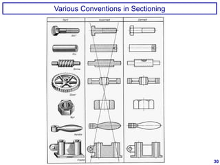 Sectioning notes ppt | PDF