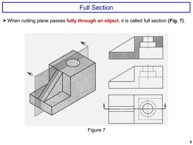 Sectioning notes ppt | PDF