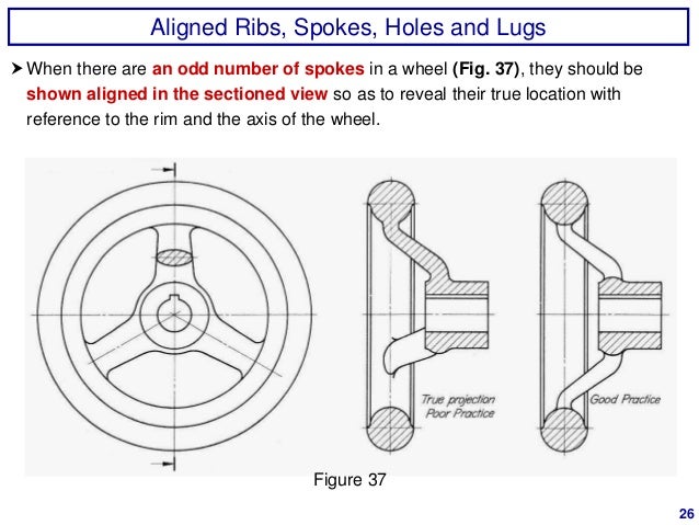 Sectioning notes ppt