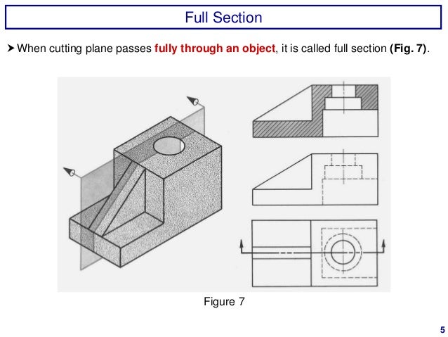 Sectioning notes ppt