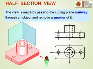 Sectioning Theory upload engineeering physics | PDF