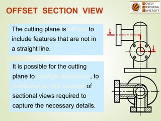 Sectioning Theory upload engineeering physics | PPT