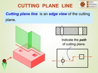 Sectioning Theory upload engineeering physics | PPT