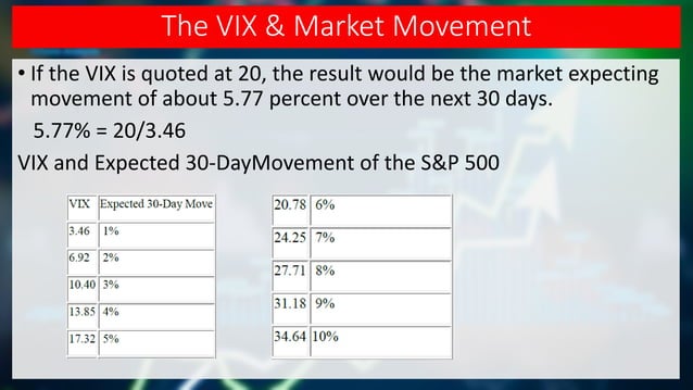 SECTION IV - CHAPTER 30 - VIX Index | PDF