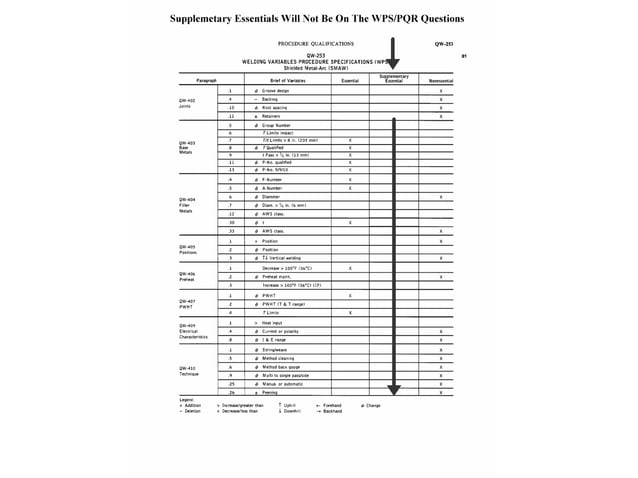 Welding - ASME SEC 9 Overview jkkkkkkkkkk | PPT