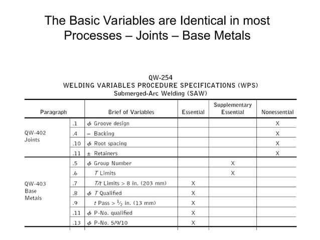 Welding - ASME SEC 9 Overview jkkkkkkkkkk | PPT