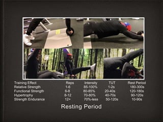 Section of appropriate training | PPT