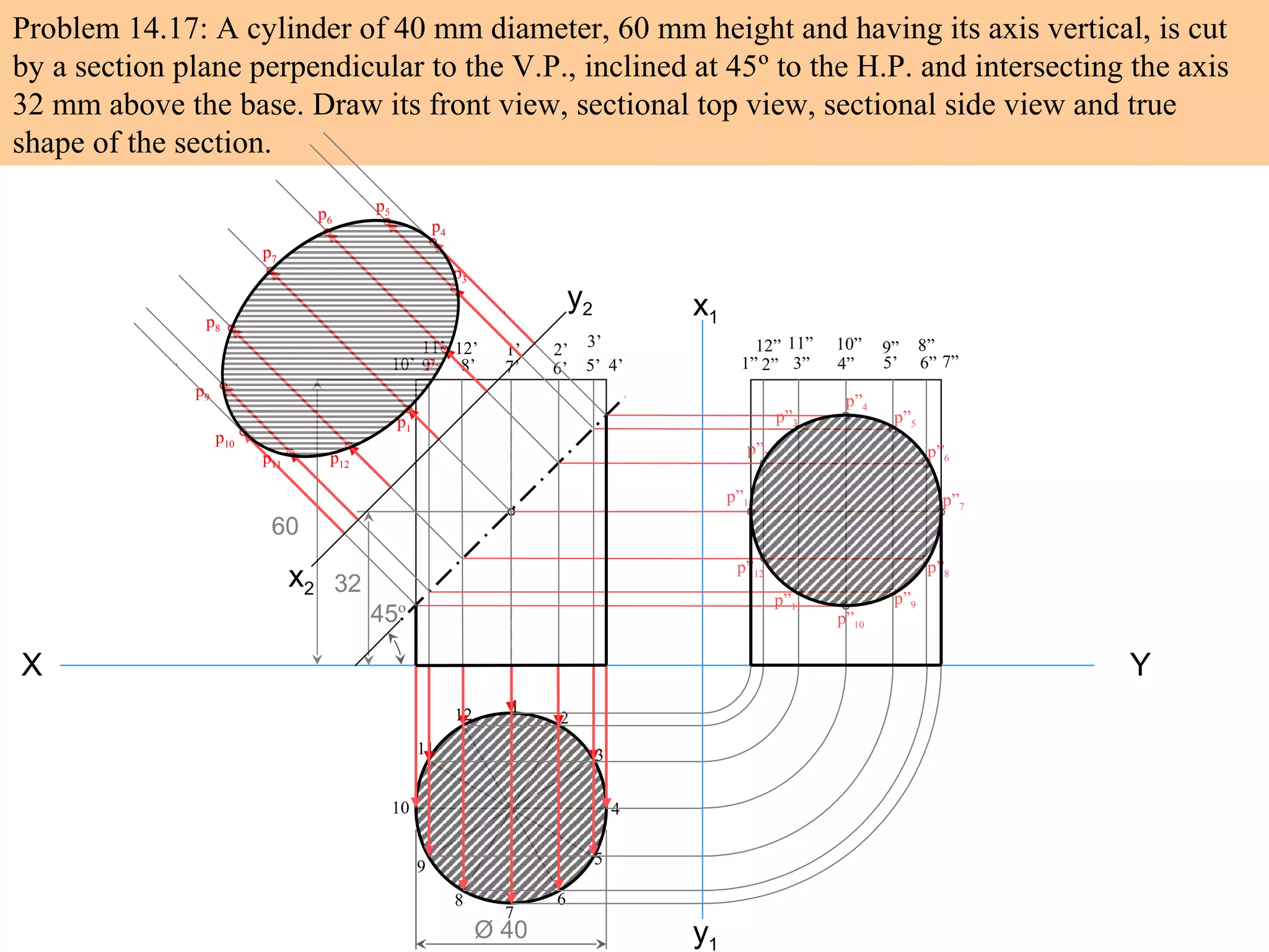 Section of solids | PPT