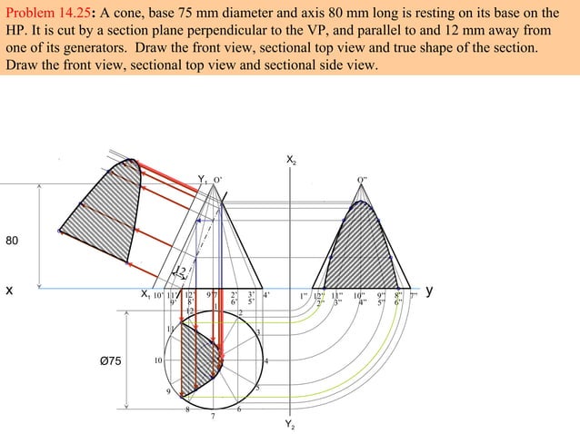 Section of solids | PPT | Geography | Science