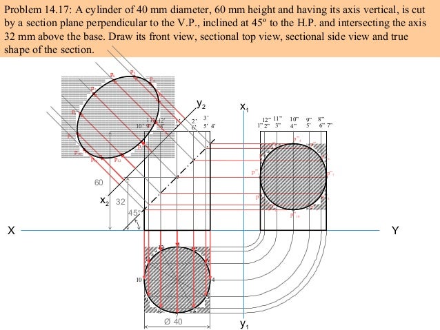 Section of solids