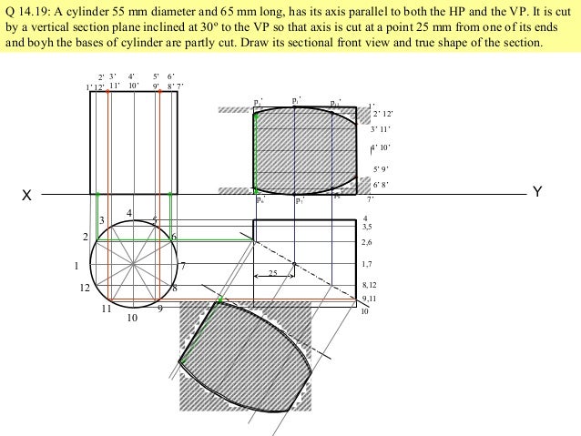Section of solids