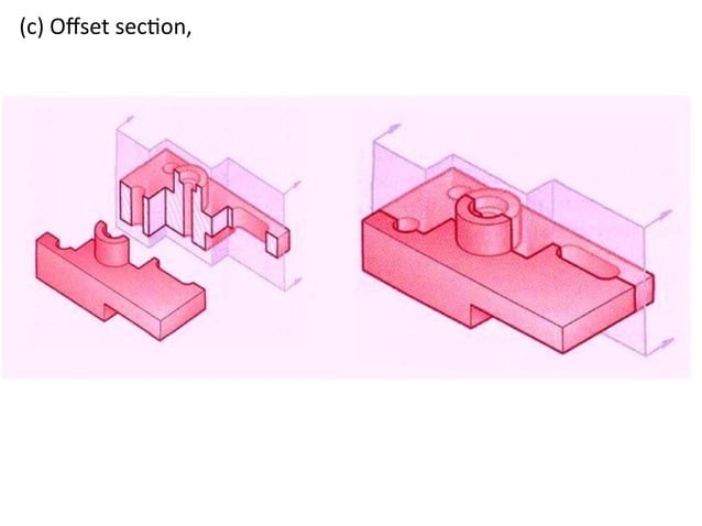 section of solids of drawings in engineering graphics | PPT