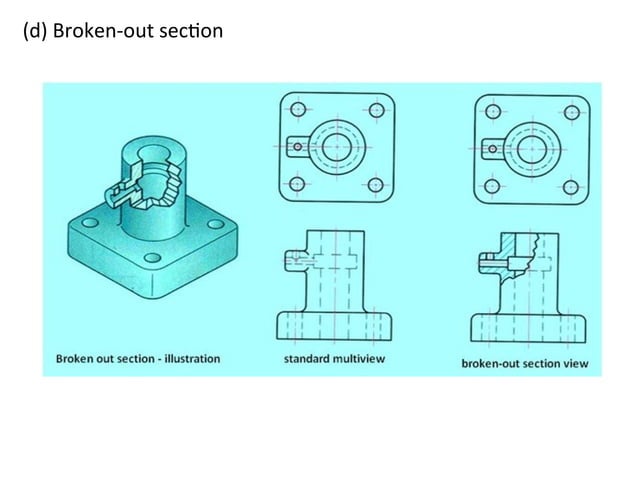 section of solids of drawings in engineering graphics | PPT