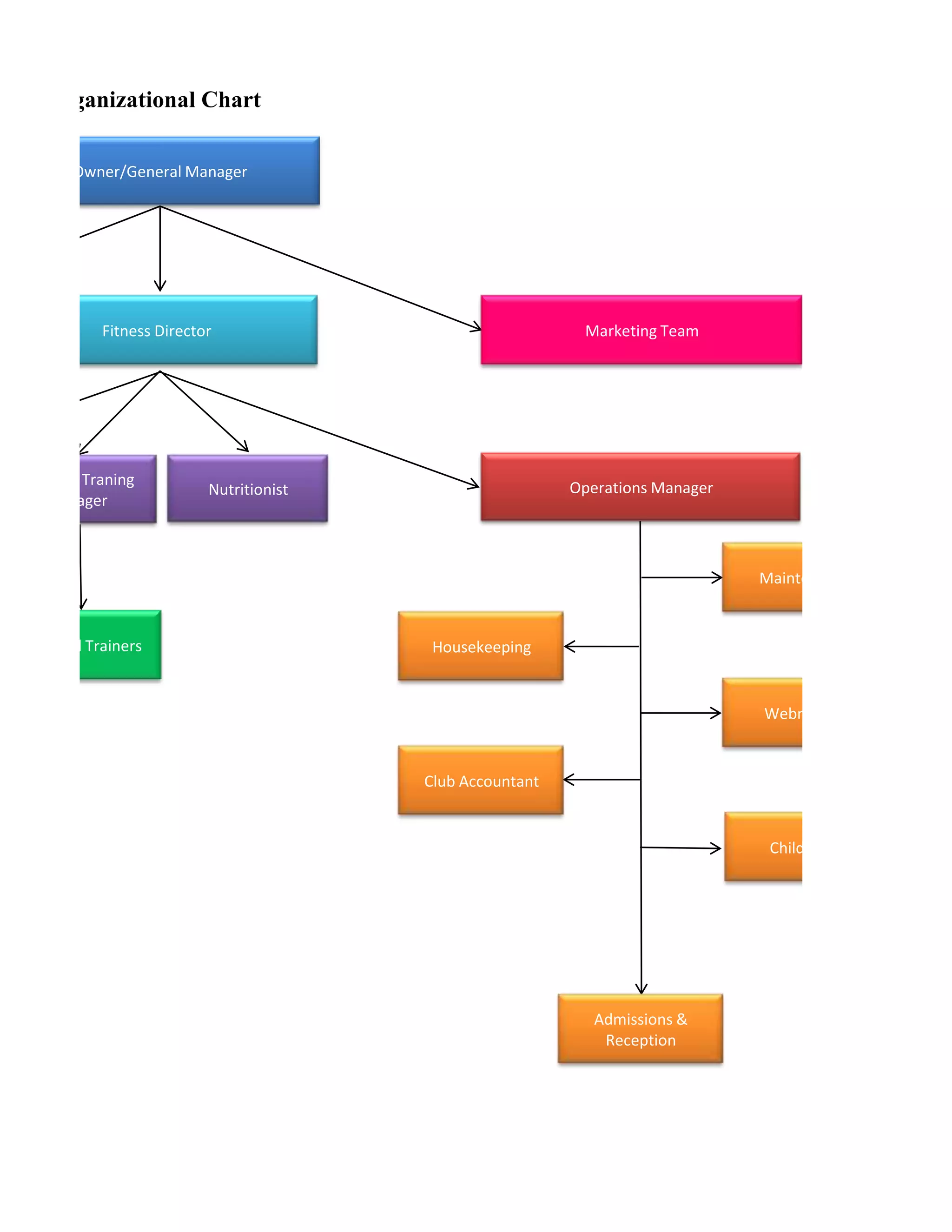 Section One Organizational Chart | XLSX