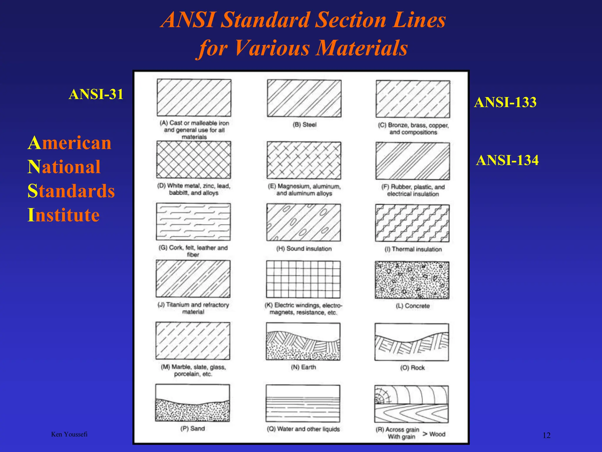 Types of Section Views - Section View-Section PPb.ppt