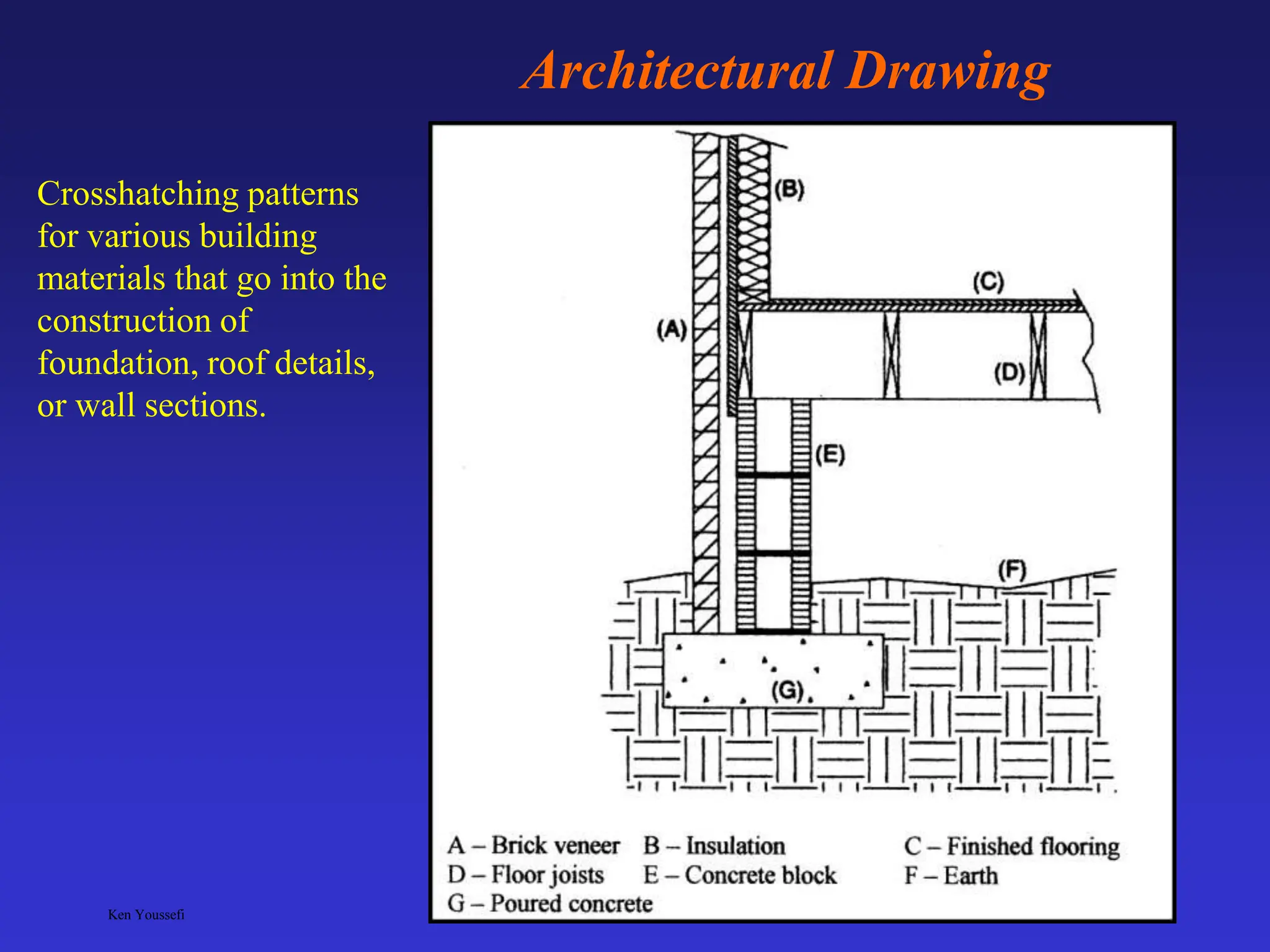 Types of Section Views - Section View-Section PPb.ppt