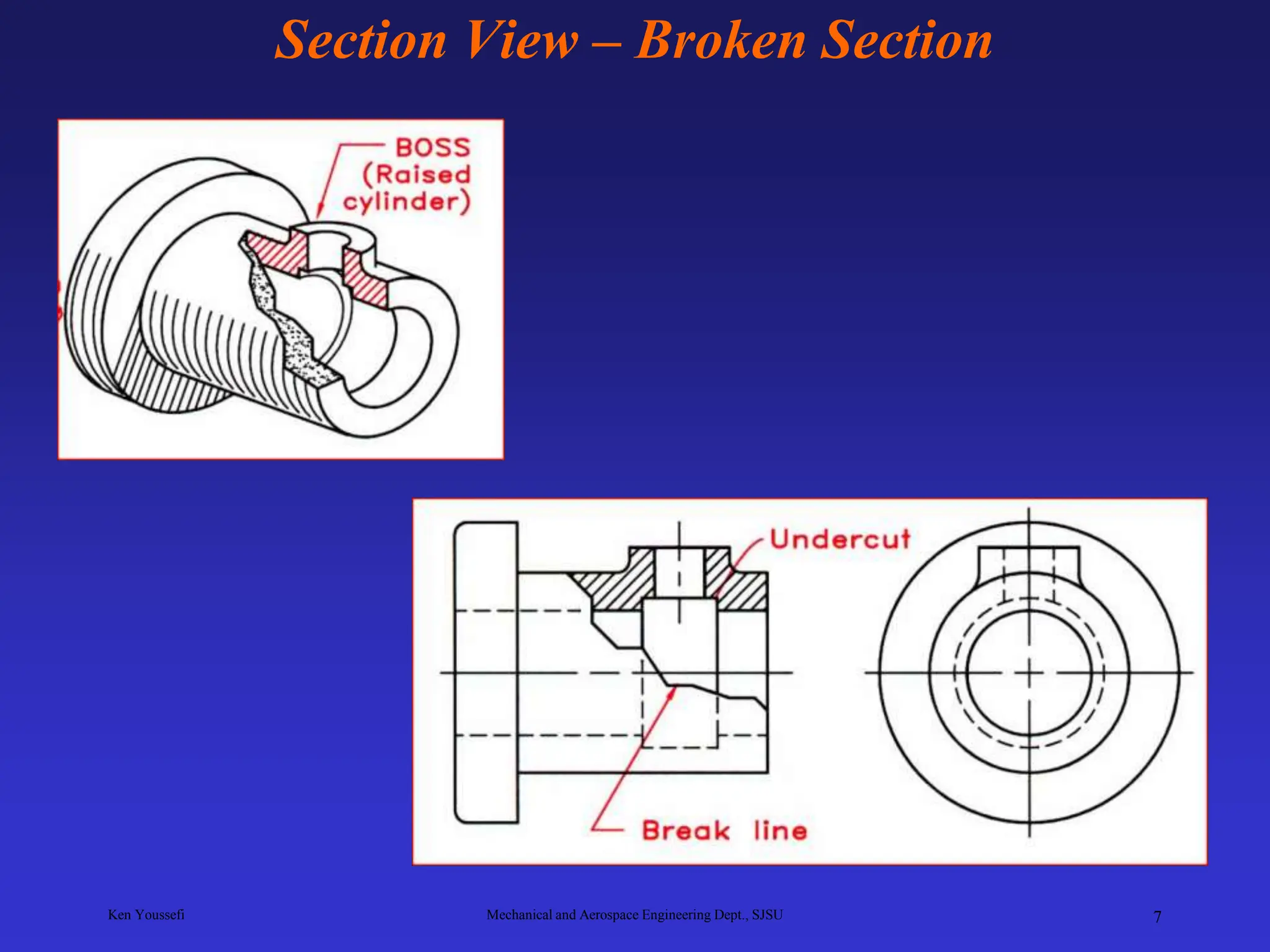 Types of Section Views - Section View-Section PPb.ppt