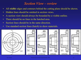 Types of Section Views - Section View-Section PPb.ppt