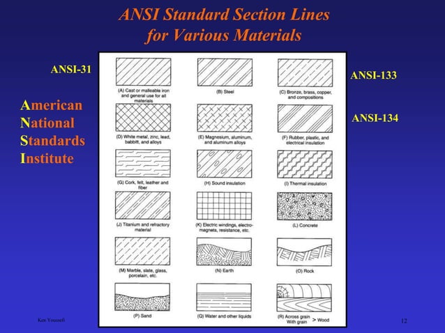 Types of Section Views - Section View-Section PPb.ppt