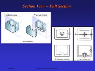 Types of Section Views - Section View-Section PPb.ppt